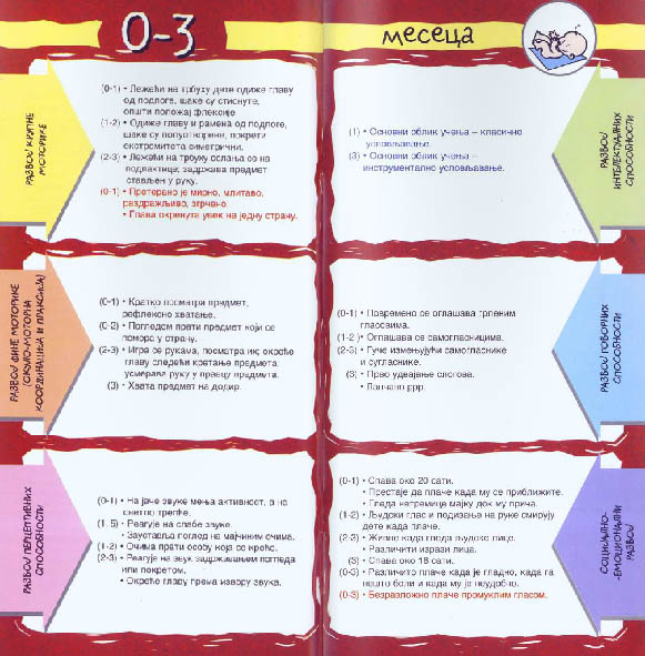 RAZVOJNA MAPA - Grupa autora | Knjižare Vulkan