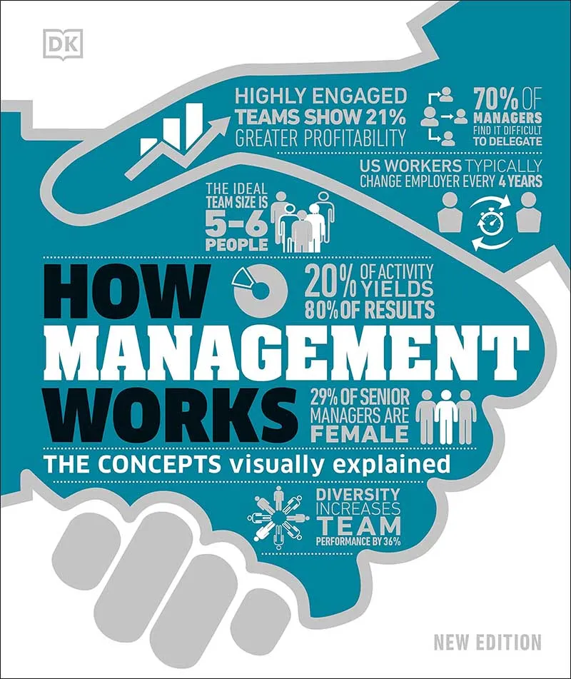 HOW MANAGEMENT WORKS - DK | Knjižare Vulkan