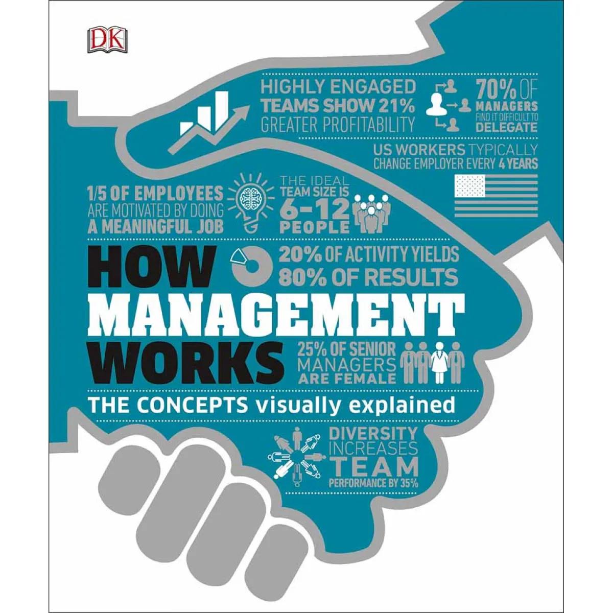 HOW MANAGEMENT WORKS - DK | Knjižare Vulkan