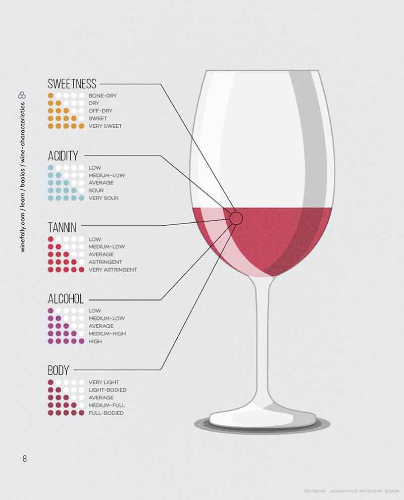 WINE FOLLY A Visual Guide to the World of Wine - Justin Hammack ...